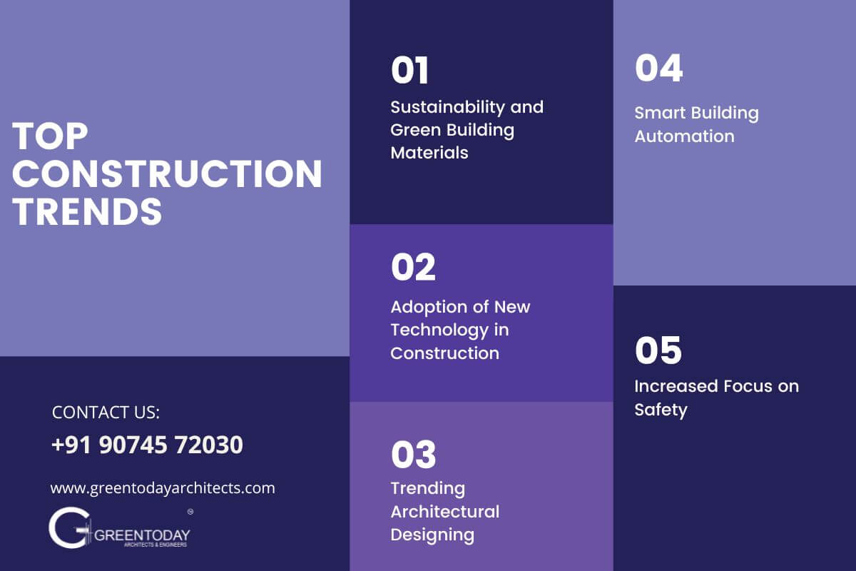 Top Construction Trends in Kochi - Greentoday Architects